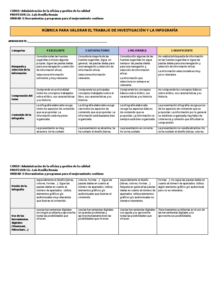 Rúbrica Trabajo de Investigación e Infografía | PDF | Diseño | Ciencia ...