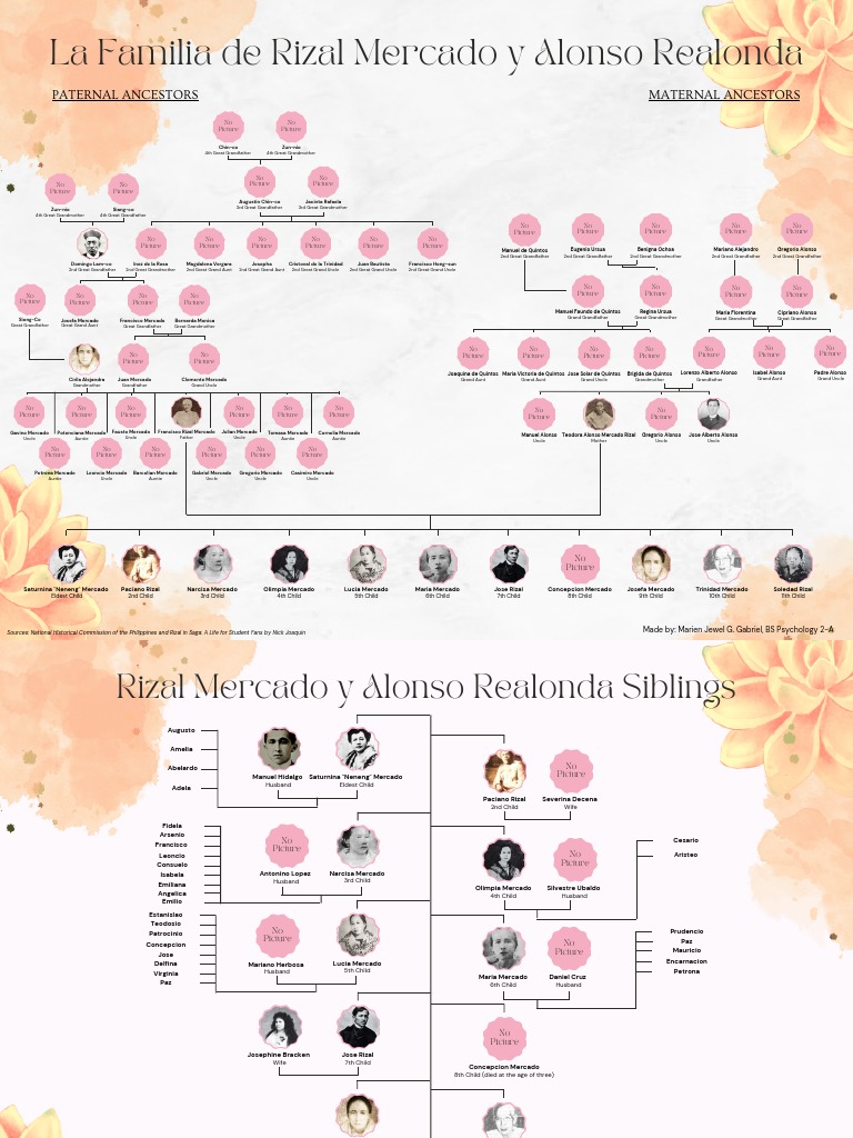Jose Rizal Family Tree | PDF | Philippines