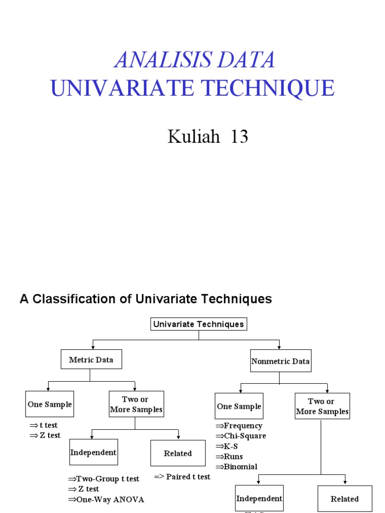 Kuliah 13 Statistik Univariate Pdf