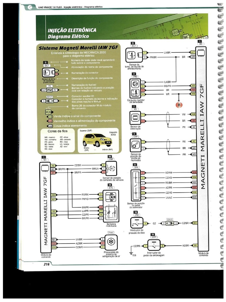 Esquema Elétrico Uno IAW7GF | PDF