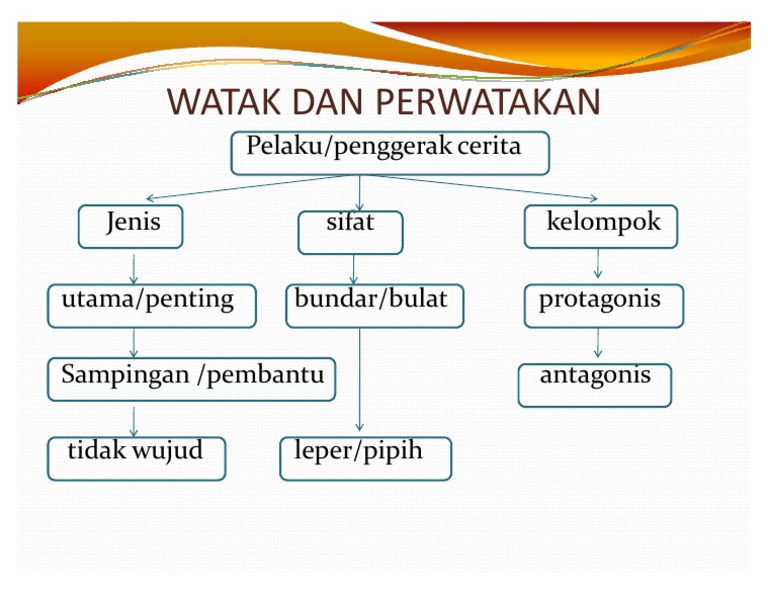 Watak Dan Perwatakan | PDF