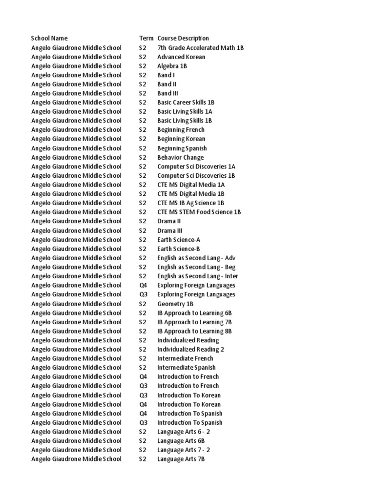 Tacoma Public Schools Data 2022 | PDF | Middle Schools | Engineering