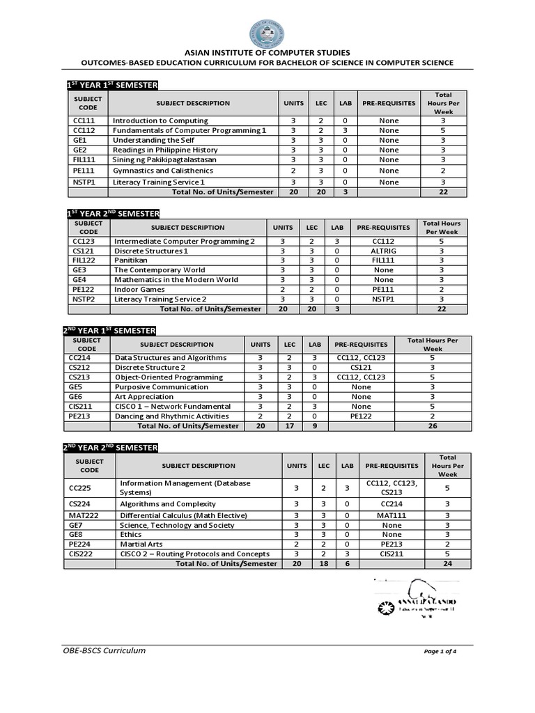 Approved OBE BSCS Curriculum | PDF | Computer Programming | Computer Science