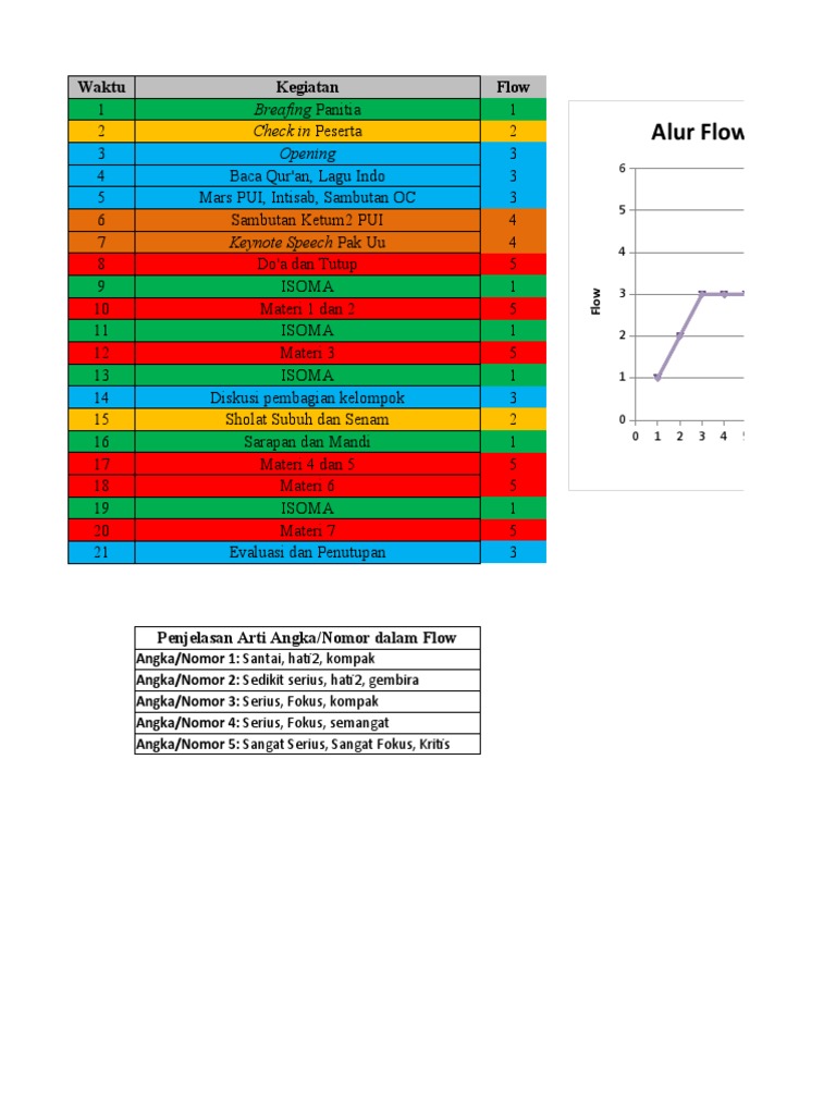 Flow - Kegiatan PLM - Hima PUI Jabar - TH 22 | PDF