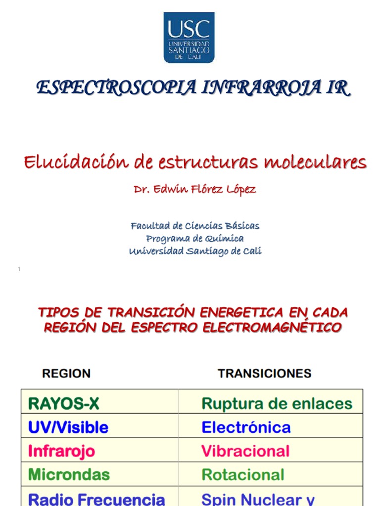 Espectroscopia Infrarroja Ir: Elucidación de Estructuras Moleculares ...