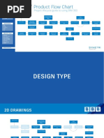Acc Rfi Template | PDF | Request For Information | Information Science