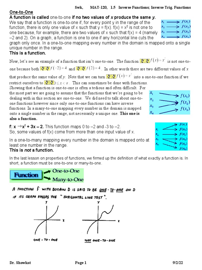 1.5-Inverse Functions | PDF | Trigonometric Functions | Function (Mathematics)