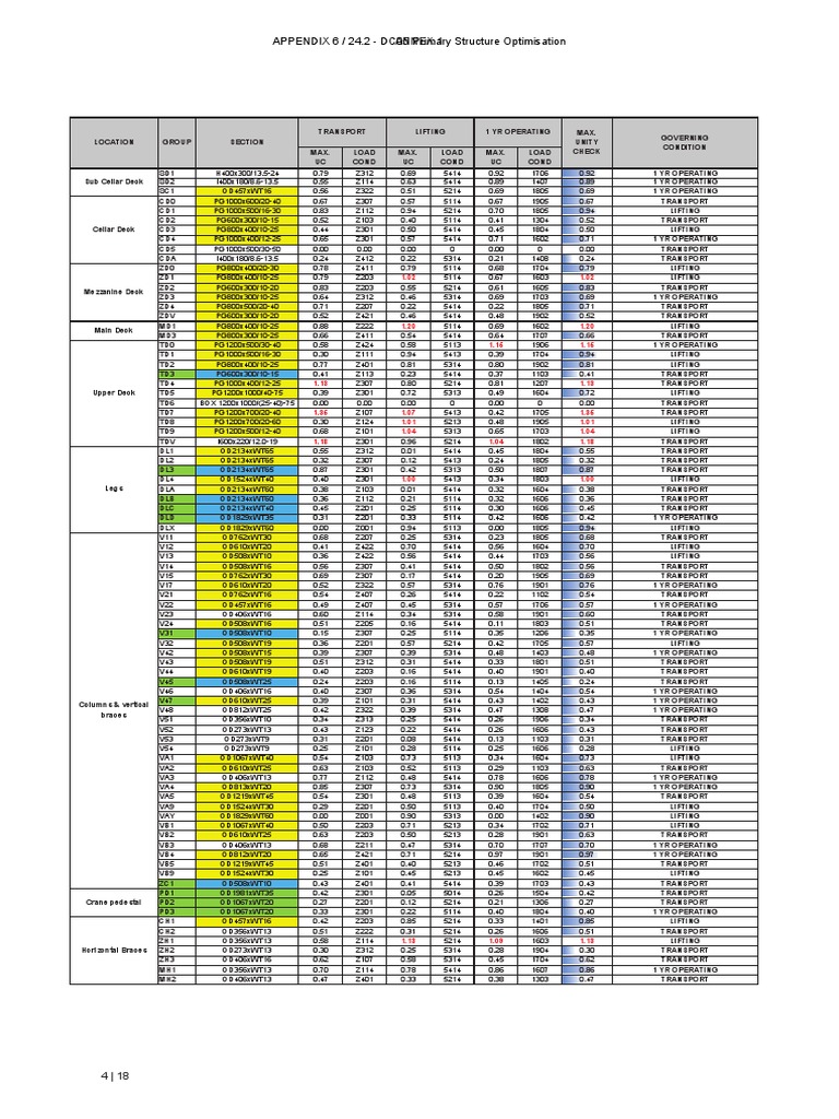 Member UC Presneation (Example) | PDF