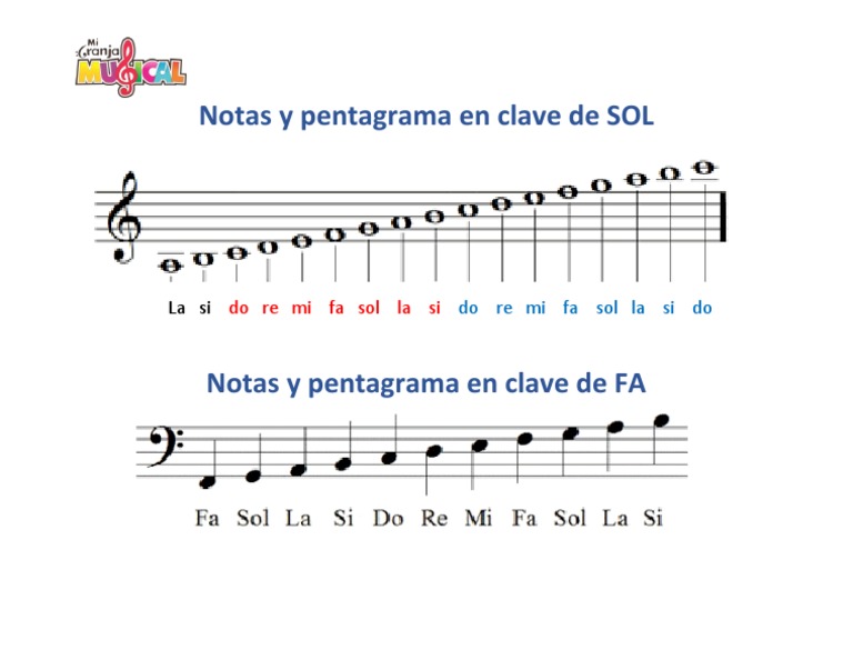 5 Notas y Pentagrama en Clave de SOL | PDF