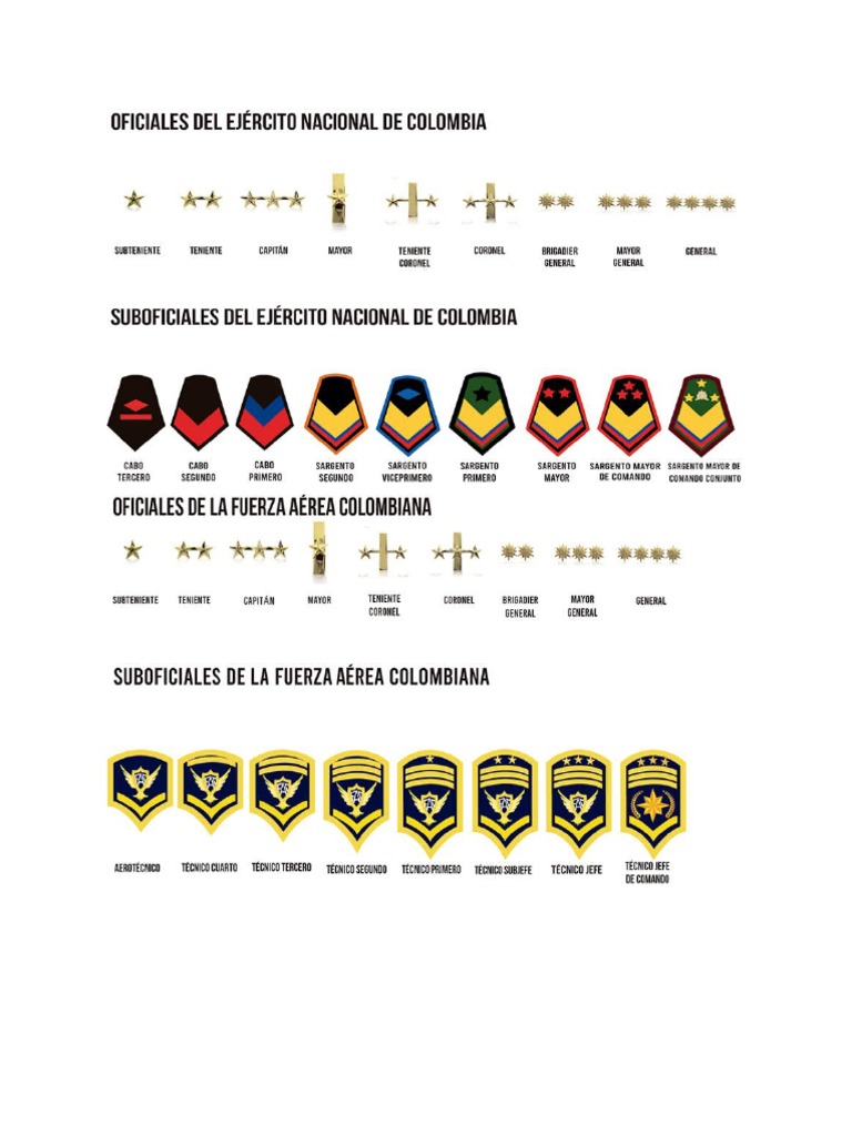Grados Militares | PDF