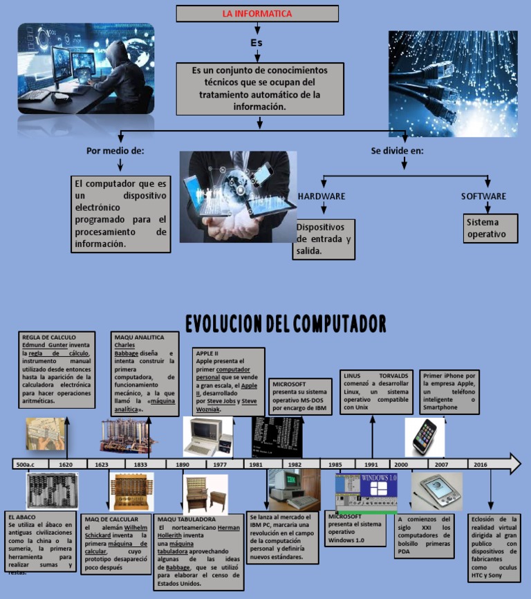 La evolución de la informática: de los primeros cálculos manuales a los ...