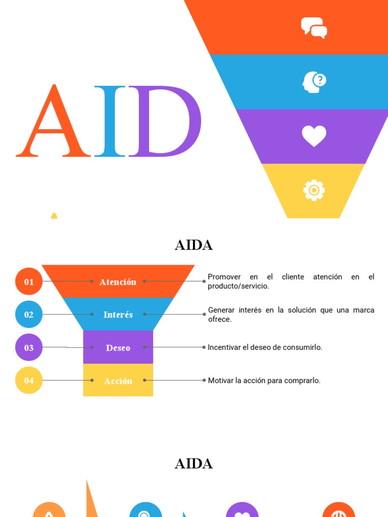AIDA - Afiche Publicitario | PDF | Publicidad | Marca
