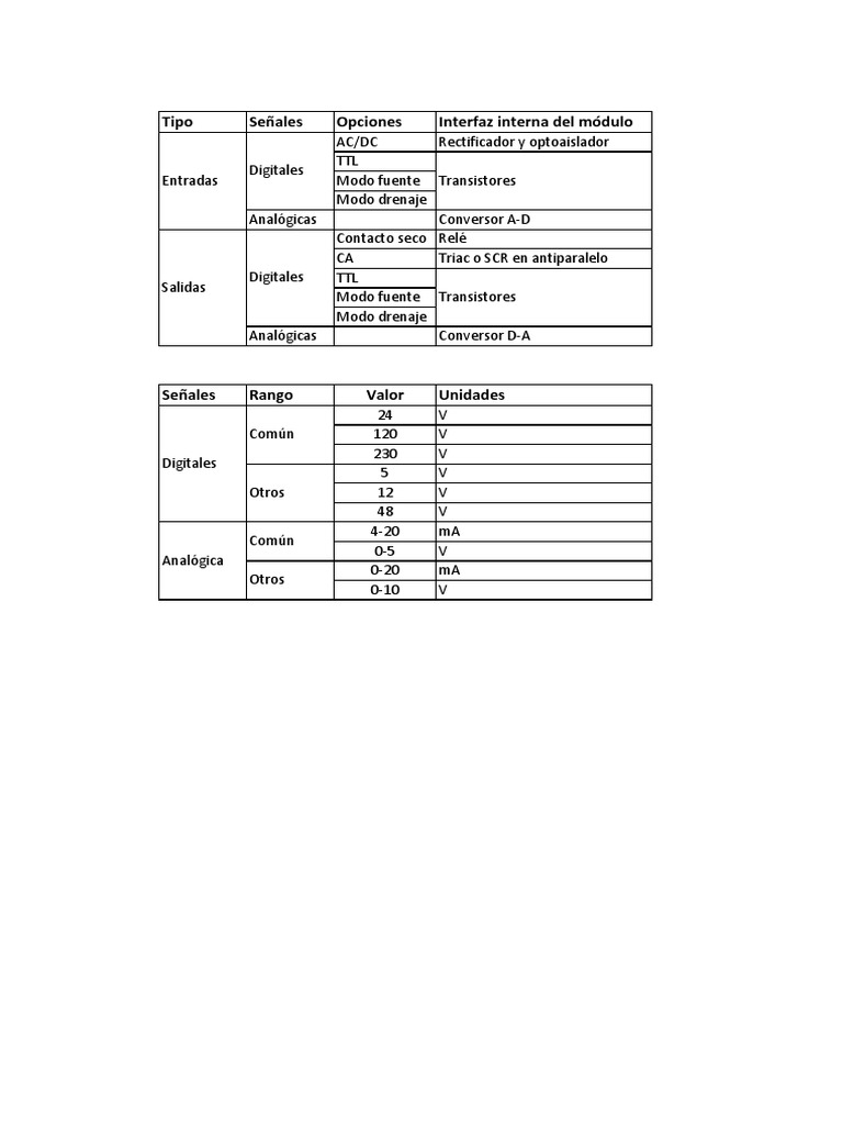 Tipos de Señales de Un PLC | PDF