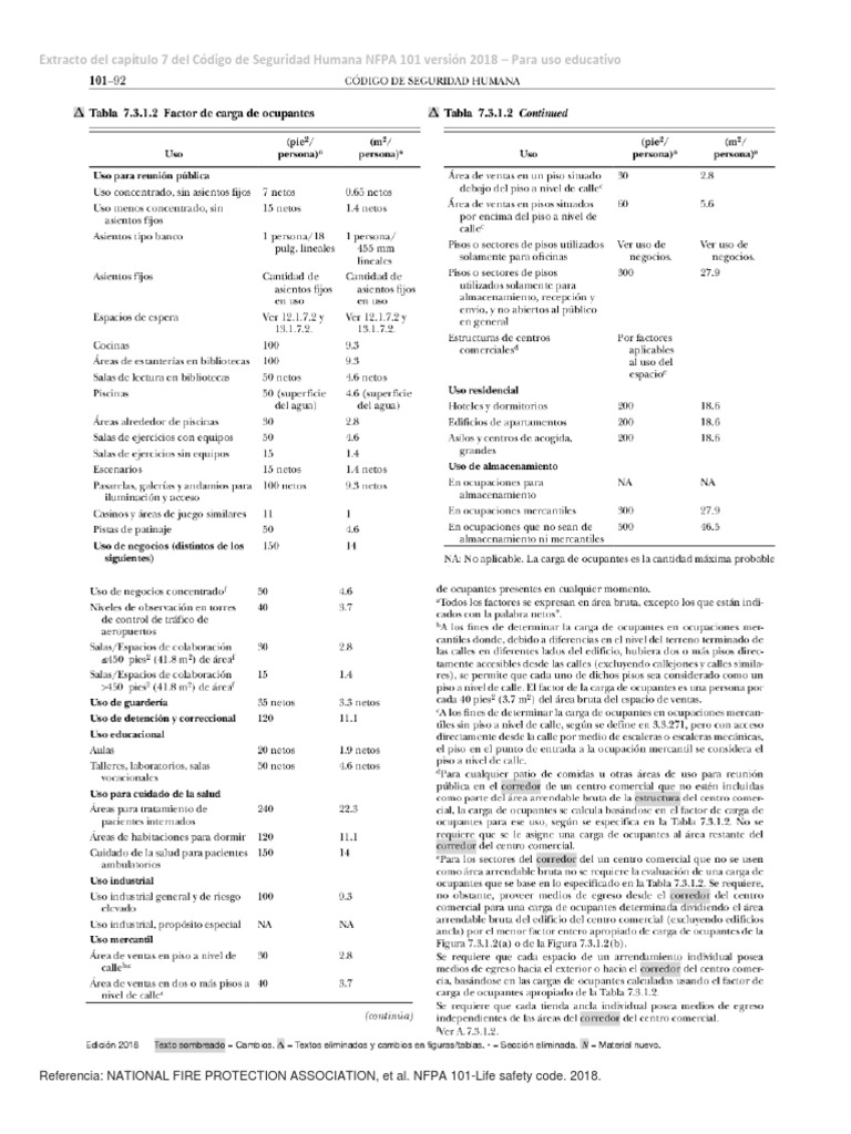 NFPA 101 (2019) - Tabla 7.3.1.2 Factor de Carga de Ocupantes | PDF ...
