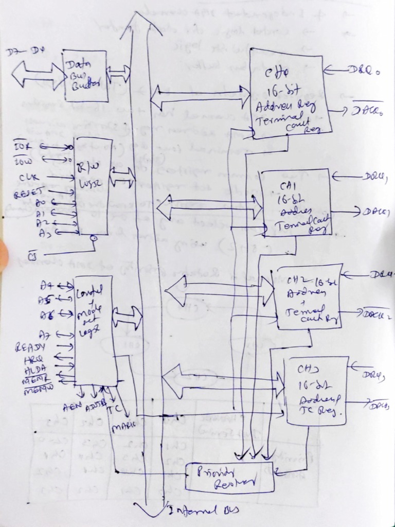 Microprocessor 2 | PDF