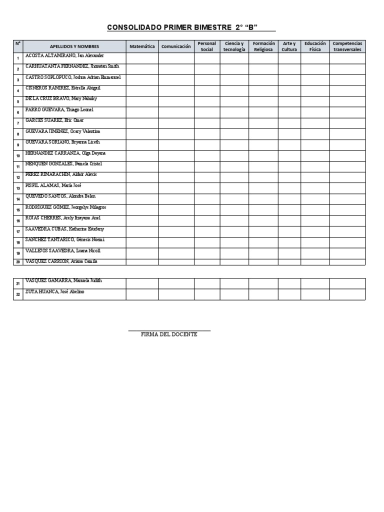 Consolidado Primer Bimestre 2022 | PDF