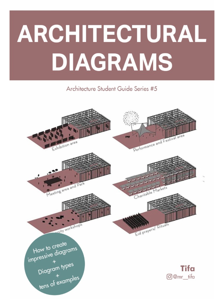 Architectural Diagrams - Architecture Student Guide | PDF