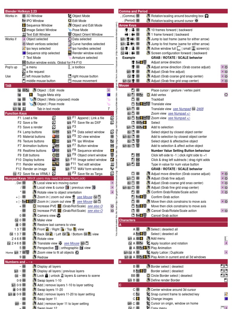 Blender Hotkeys | PDF | 3 D Computer Graphics | Computer Graphics