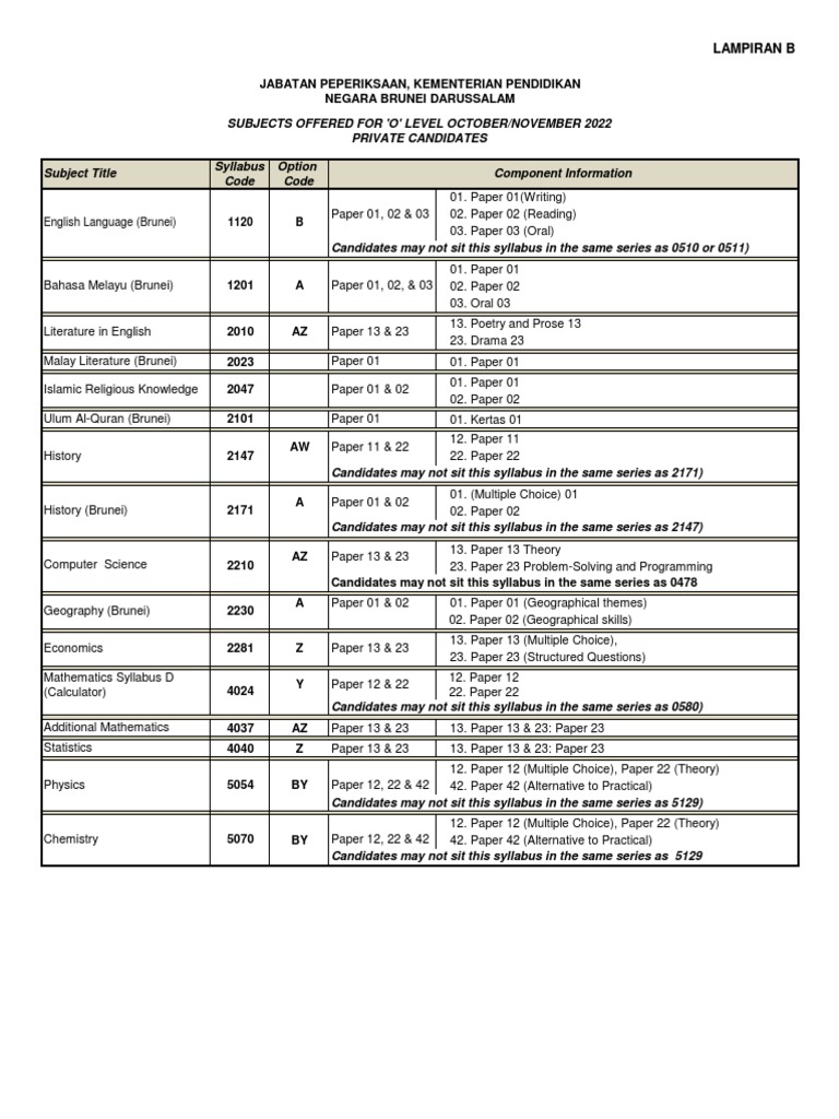 O Level Subjects and Codes Brunei 2023 | PDF | Science