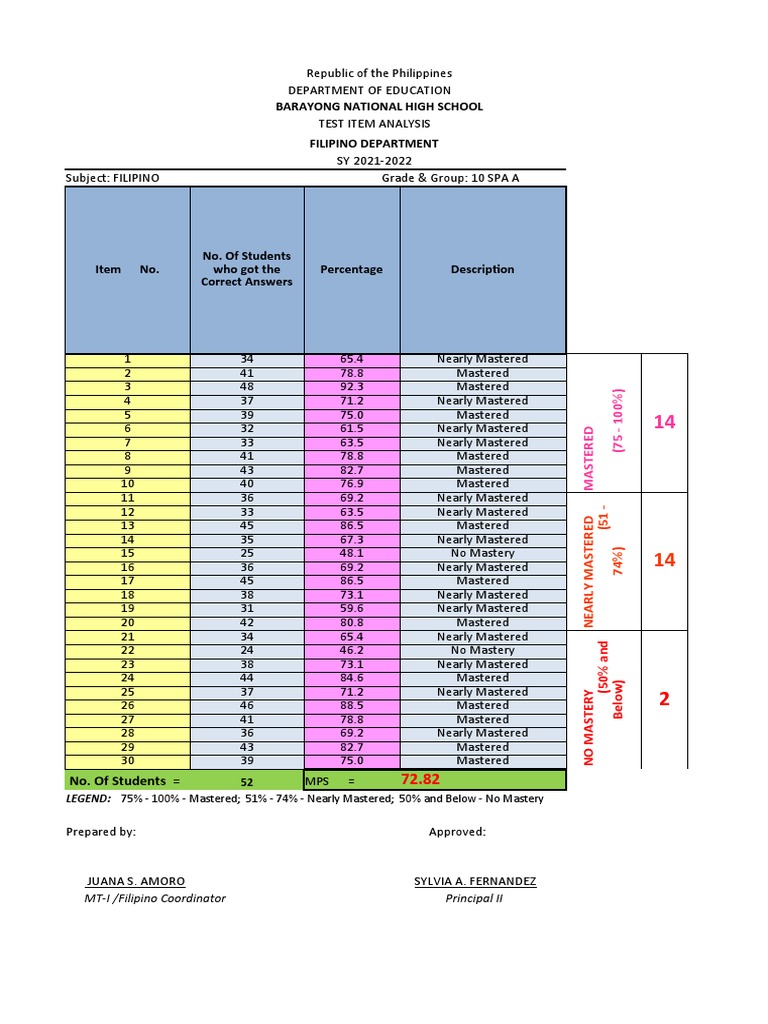 Sample Format Ia | PDF