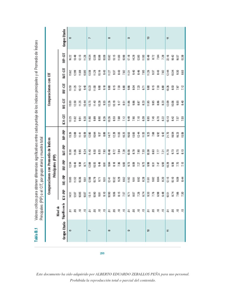 Valores Críticos WISC-V por Edad | PDF