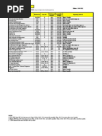 UKMTO Vessel Position Reporting Form - Initial Report | PDF