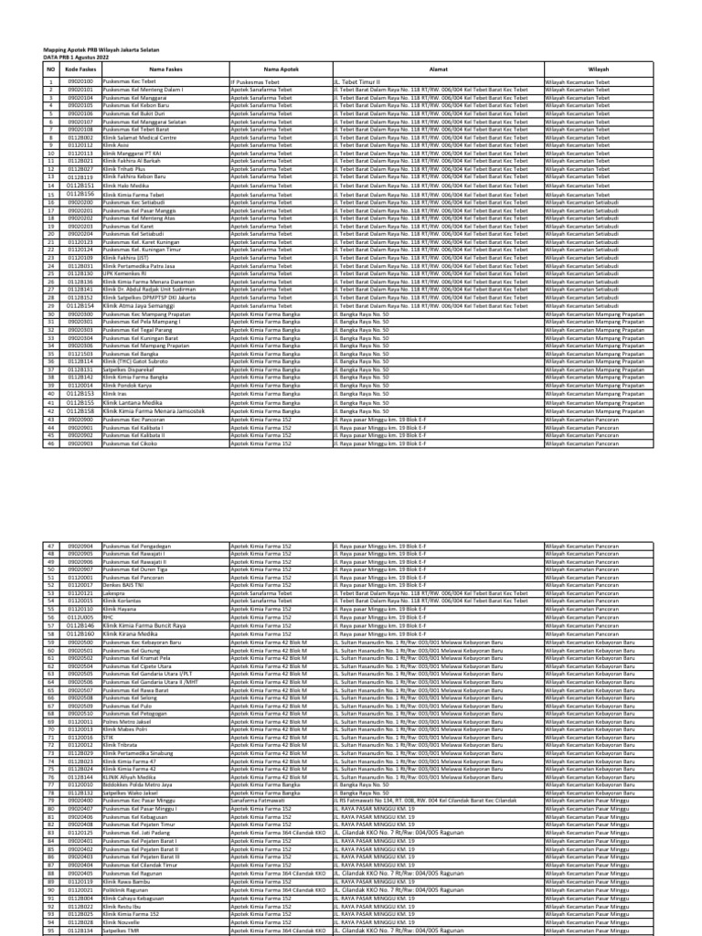 Mapping Apotek PRB | PDF