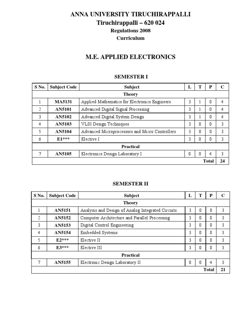 R 2008 M.E. Applied Electronics Syllabus | PDF | Reliability Engineering | Digital Signal Processing