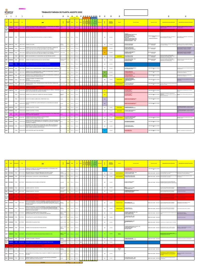 Programa Parada de Planta 07 Agosto FINAL | PDF | Materiales | Calefacción eléctrica