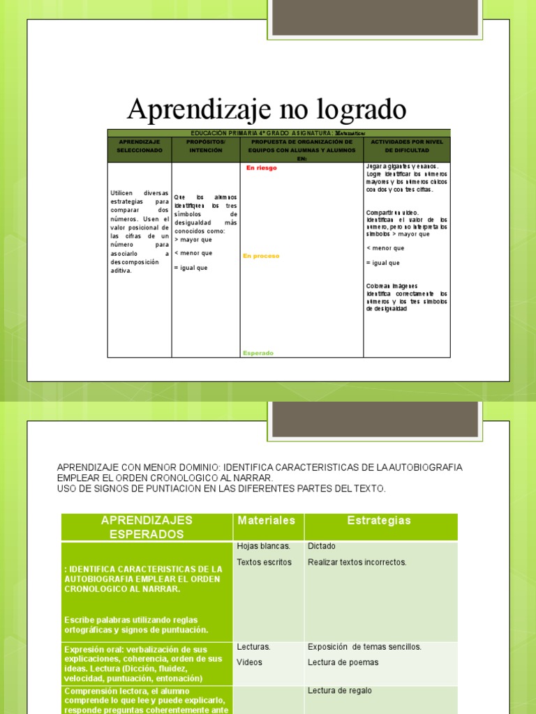 Aprendizaje No Logrado | PDF | Comprensión lectora | Aprendizaje