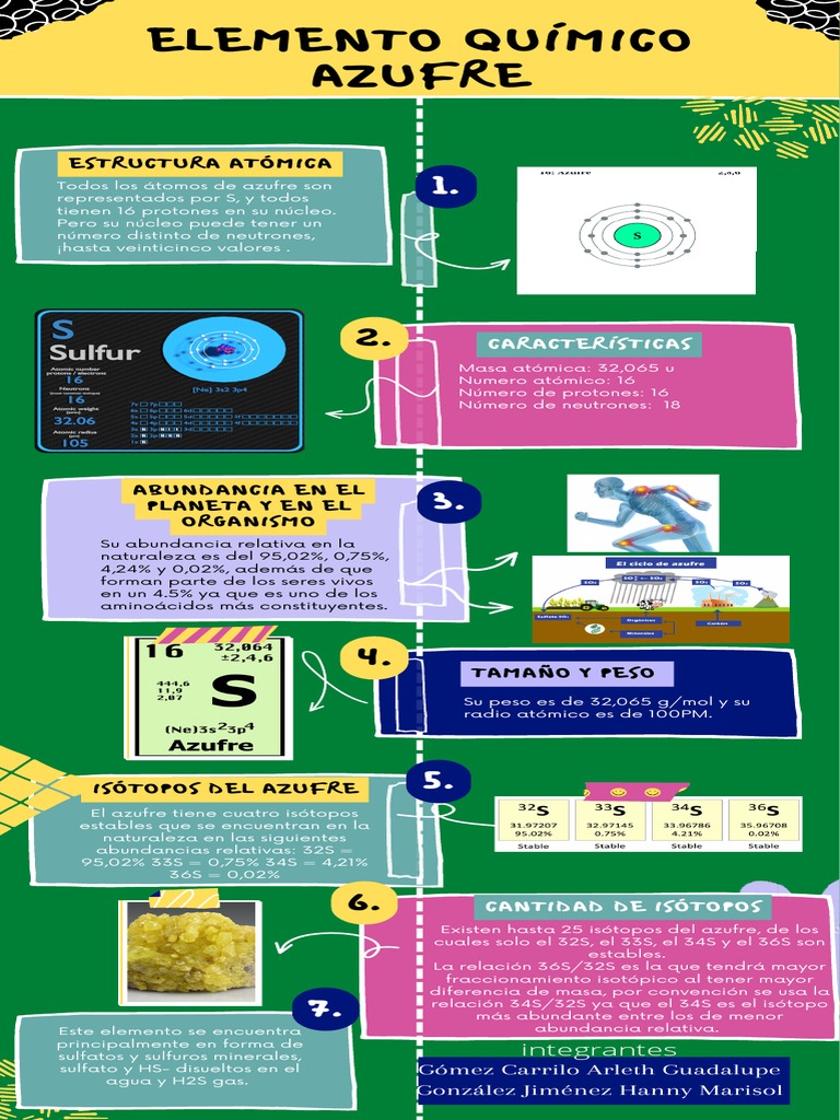 Elemento Quimico Azufre 1 | PDF | Azufre | Isótopo