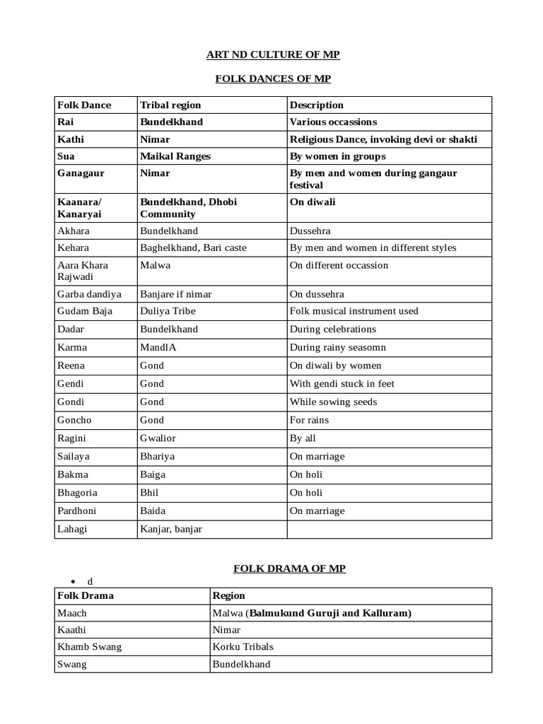 Art and Culture of MP | PDF | Classical And Art Music Traditions