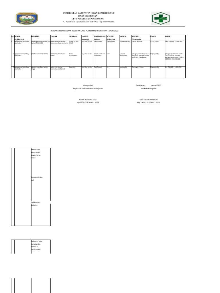 Ruk Dan RPK Program Anak | PDF