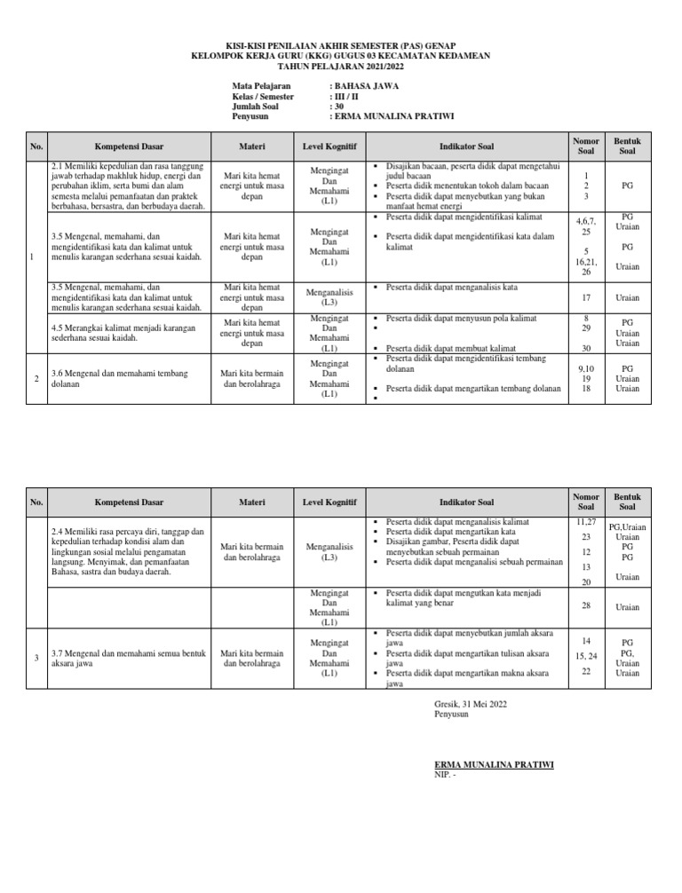 Kisi Pas Genap - Bahasa Jawa - Kelas 3 | PDF