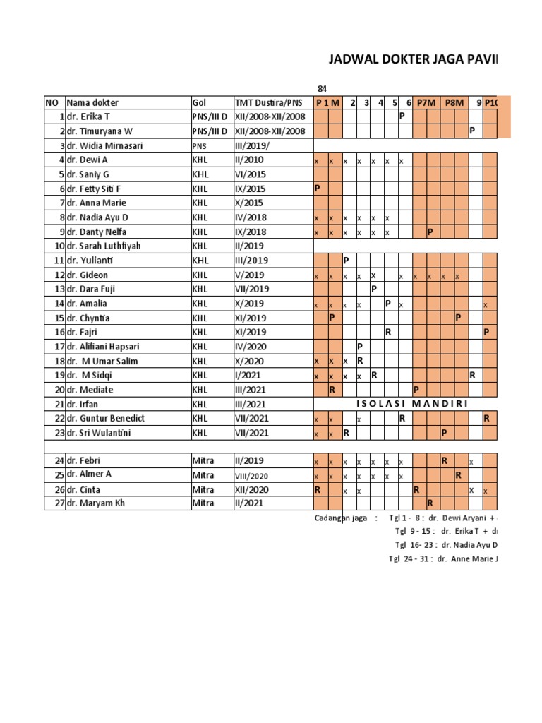 Revisi Konsep Jadwal Dokter Jaga Agustus 2021 | PDF