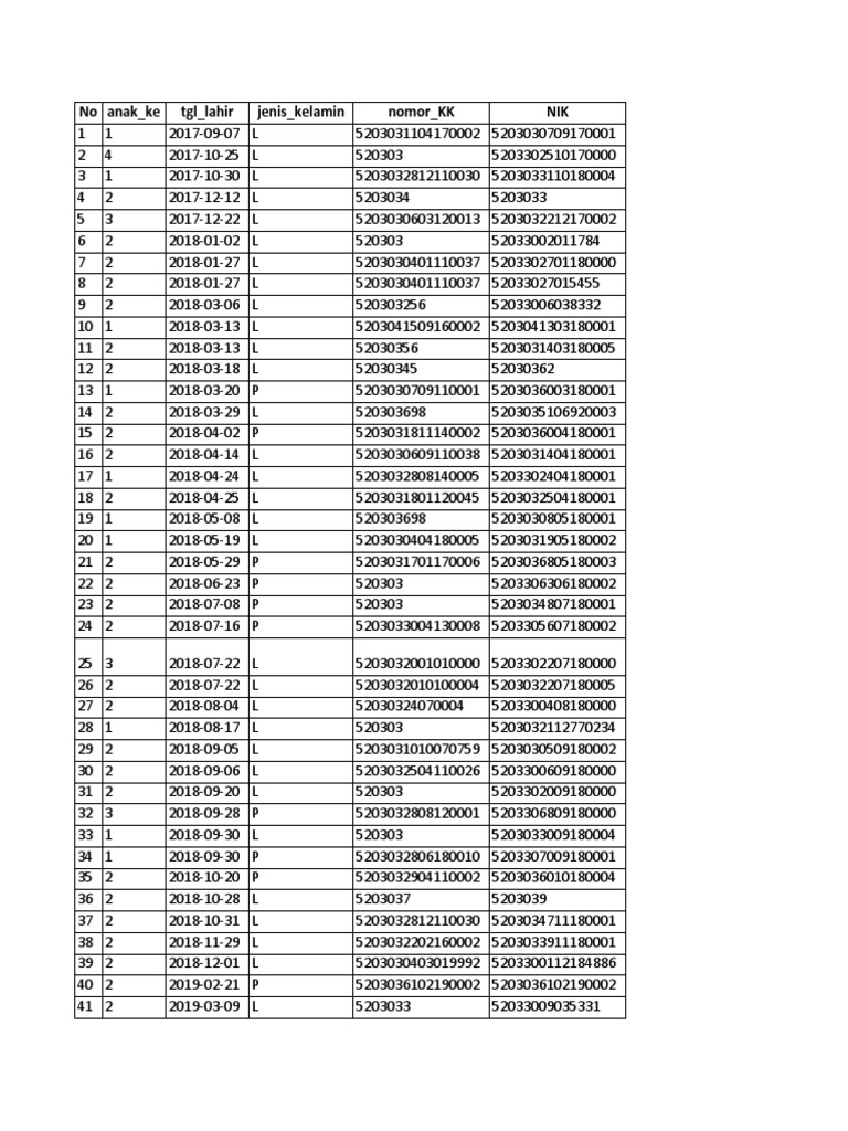 Identitas Santong | PDF