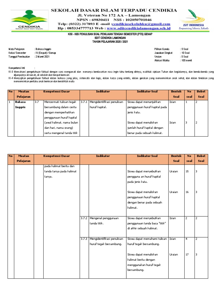 Contoh Kisi-Kisi Mapel | PDF