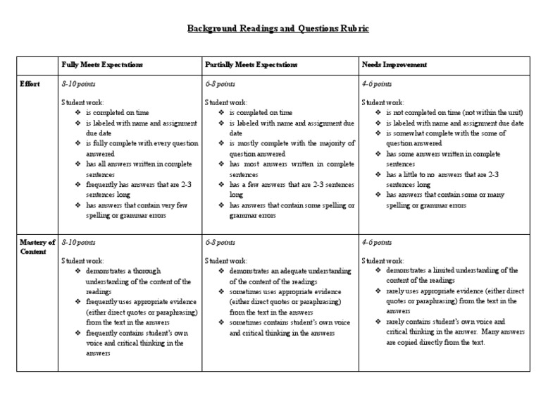 2022-2023 Rubric Background Readings and Questions | PDF | Question | Linguistics