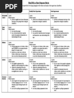 AP Lang Rubrics | PDF