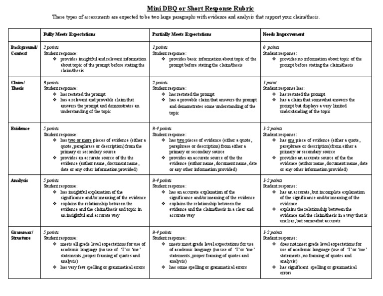 2022-2023 Rubric Mini-Dbq or Short Response | PDF | Grammar | Understanding