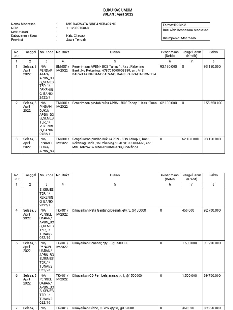 Bku April 2022 | PDF