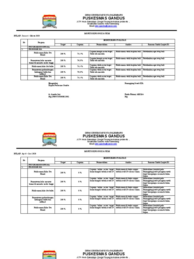 Rencana Tindak Lanjut PDCA | PDF