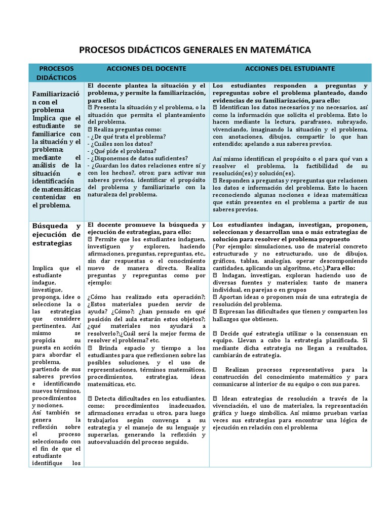 Procesos Didácticos Generales en Matemática | PDF | Conocimiento | Palabra