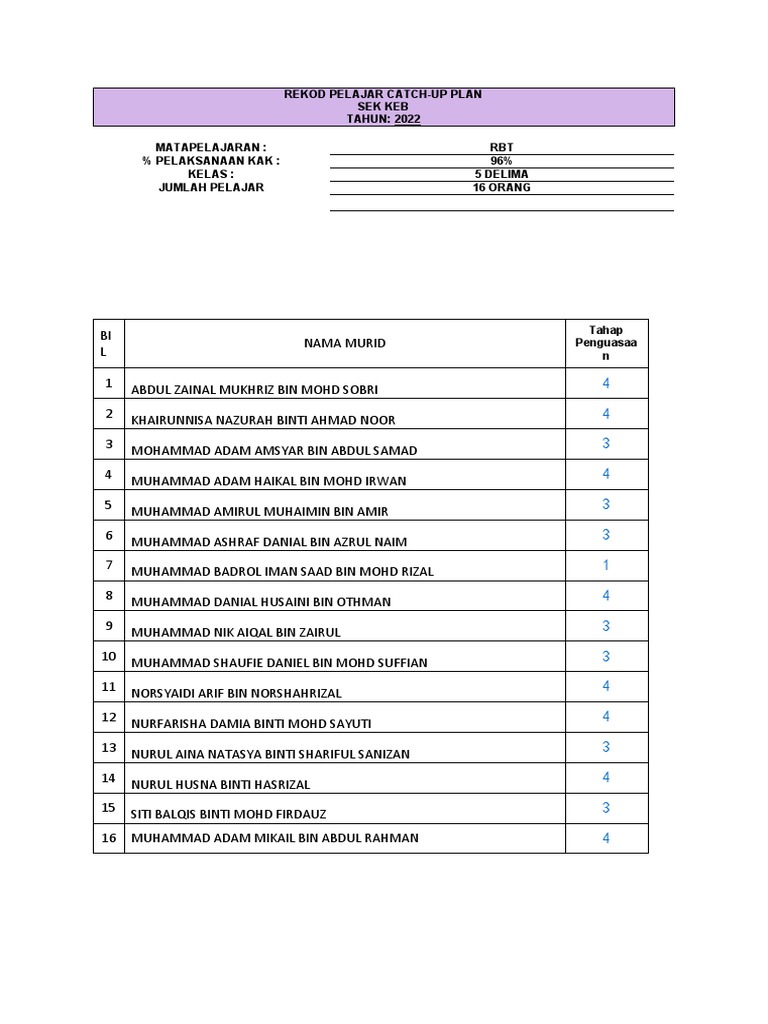 Rekod Rumusan Cup RBT d5 Delima | PDF