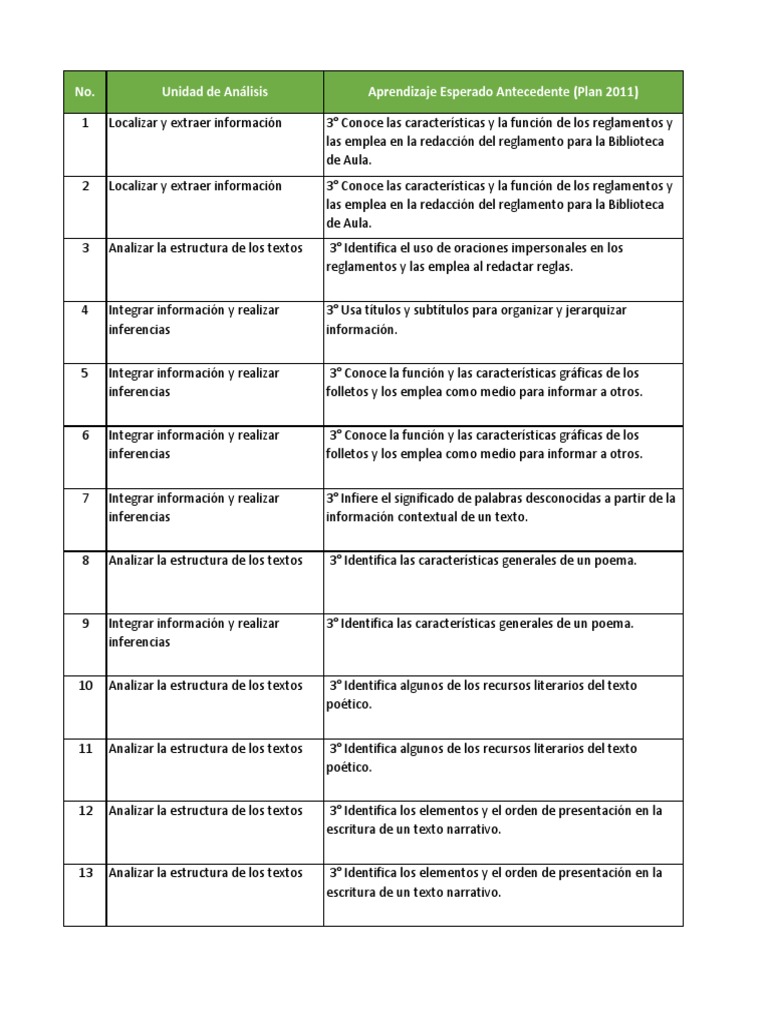 2022 TD Prim Lec 4 | PDF | Información | Metáfora