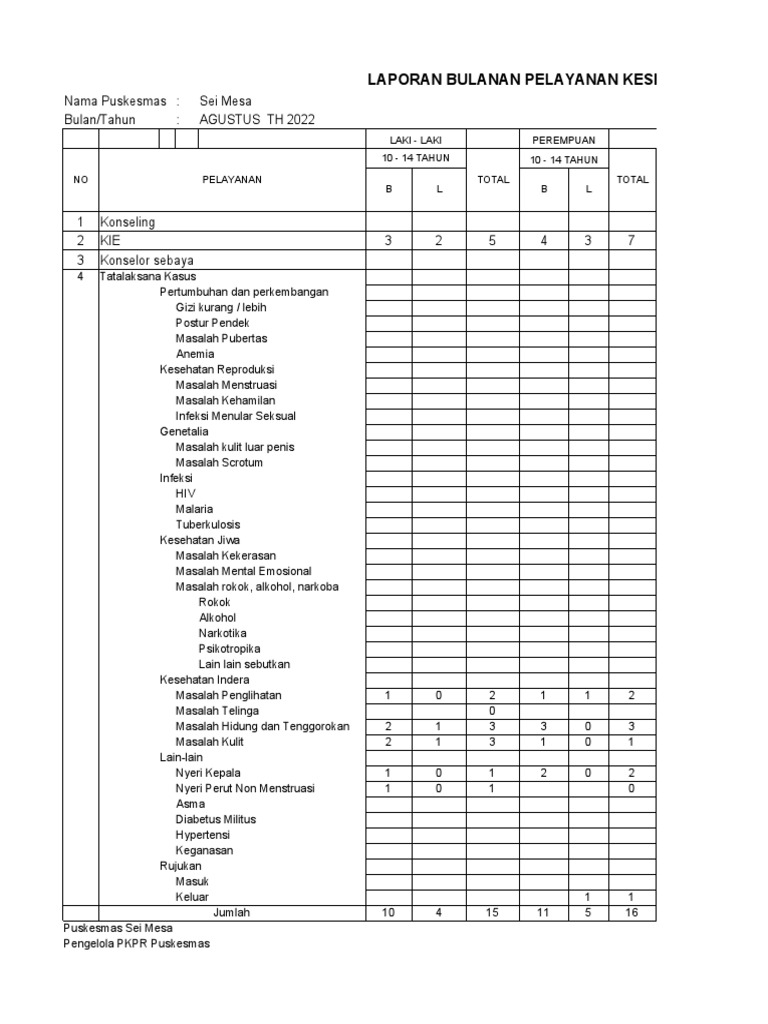 Laporan PKPR Agt 2022 | PDF