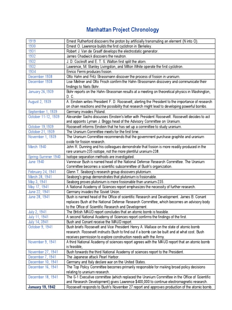 Manhattan Project Chronology | PDF | Manhattan Project | Nuclear Fission