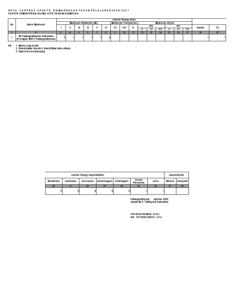 Data Sarpras Madrasah | PDF