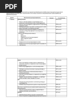 Melcs Grade 9 2023-2024 | PDF