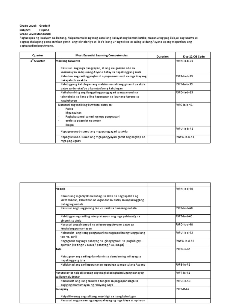 Filipino - 9 Melc | PDF